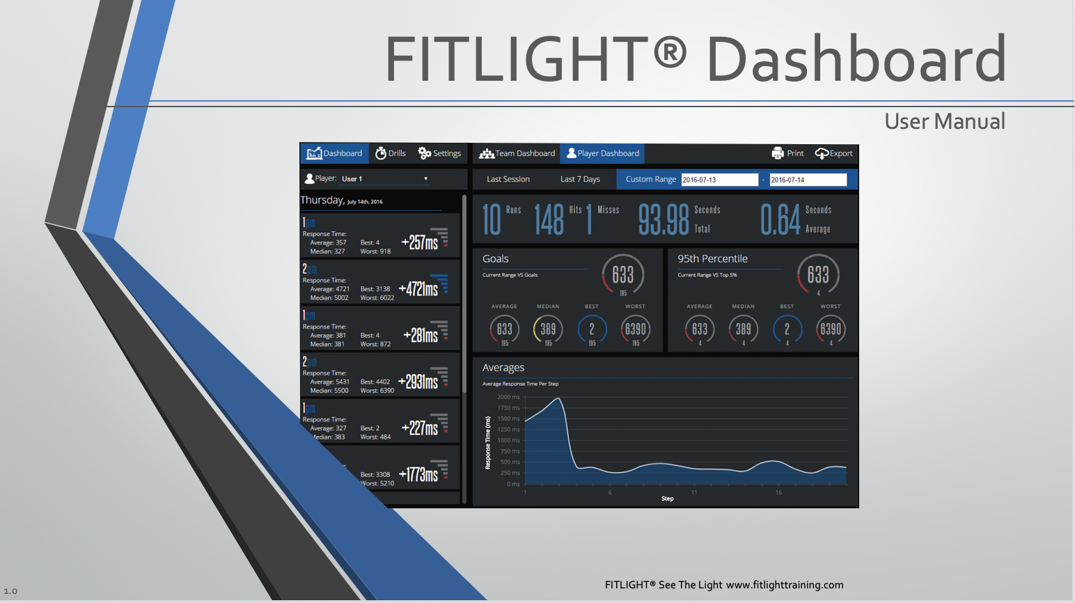 FITLIGHT® Online Dashboard – FITLIGHT® Help Desk
