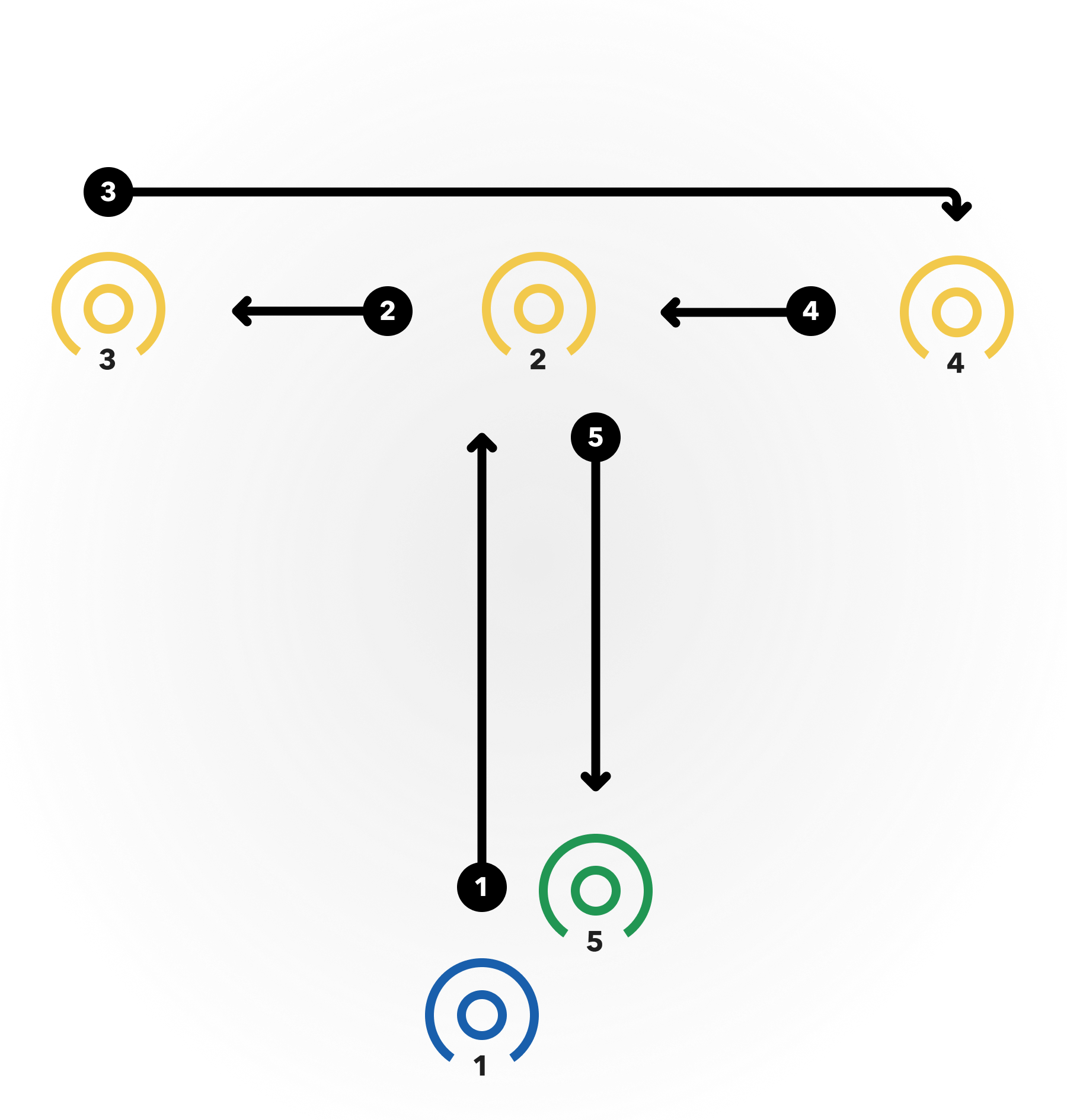 Athletic Training: T-Test – FITLIGHT® Help Desk