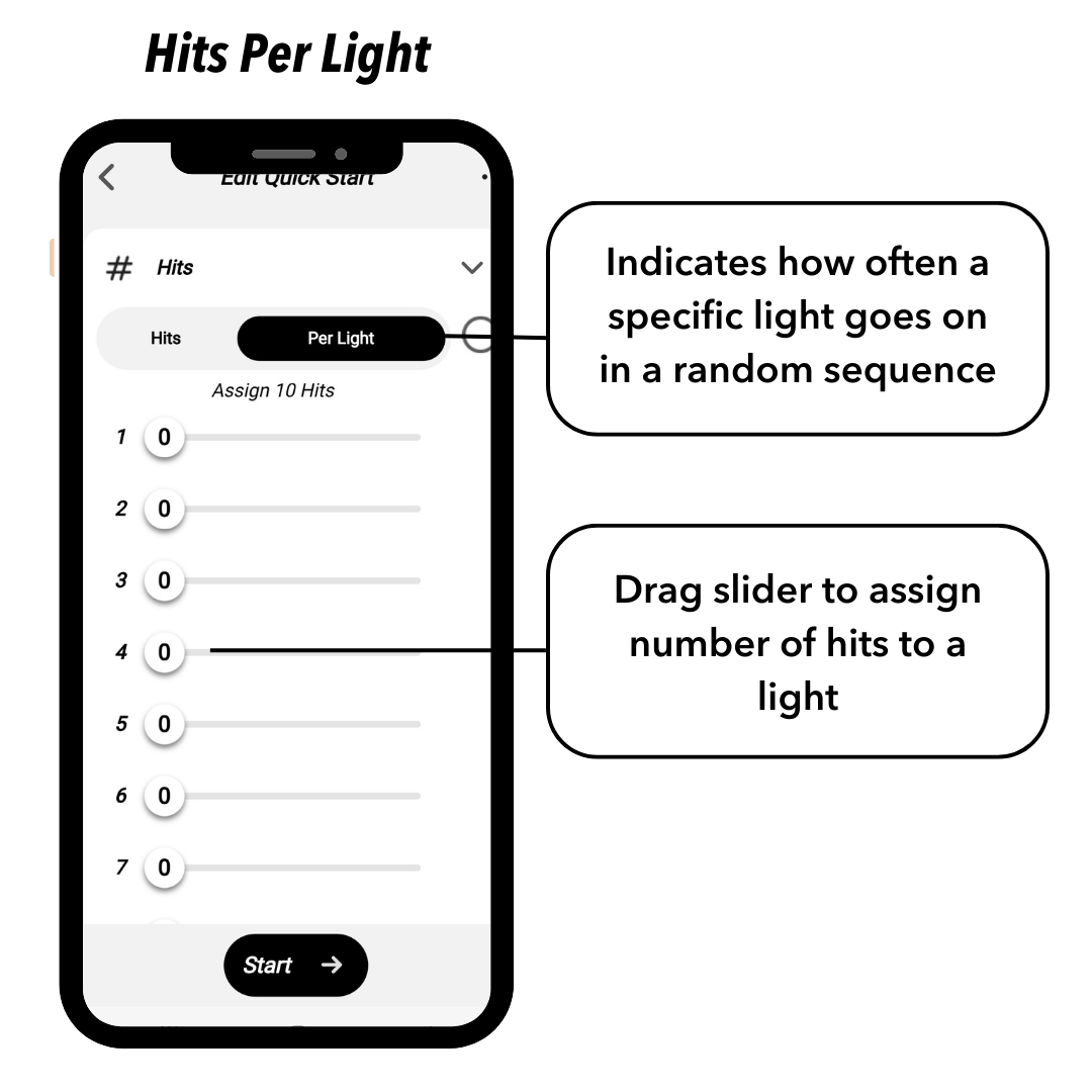 What do the different light settings mean? – FITLIGHT® Help Desk