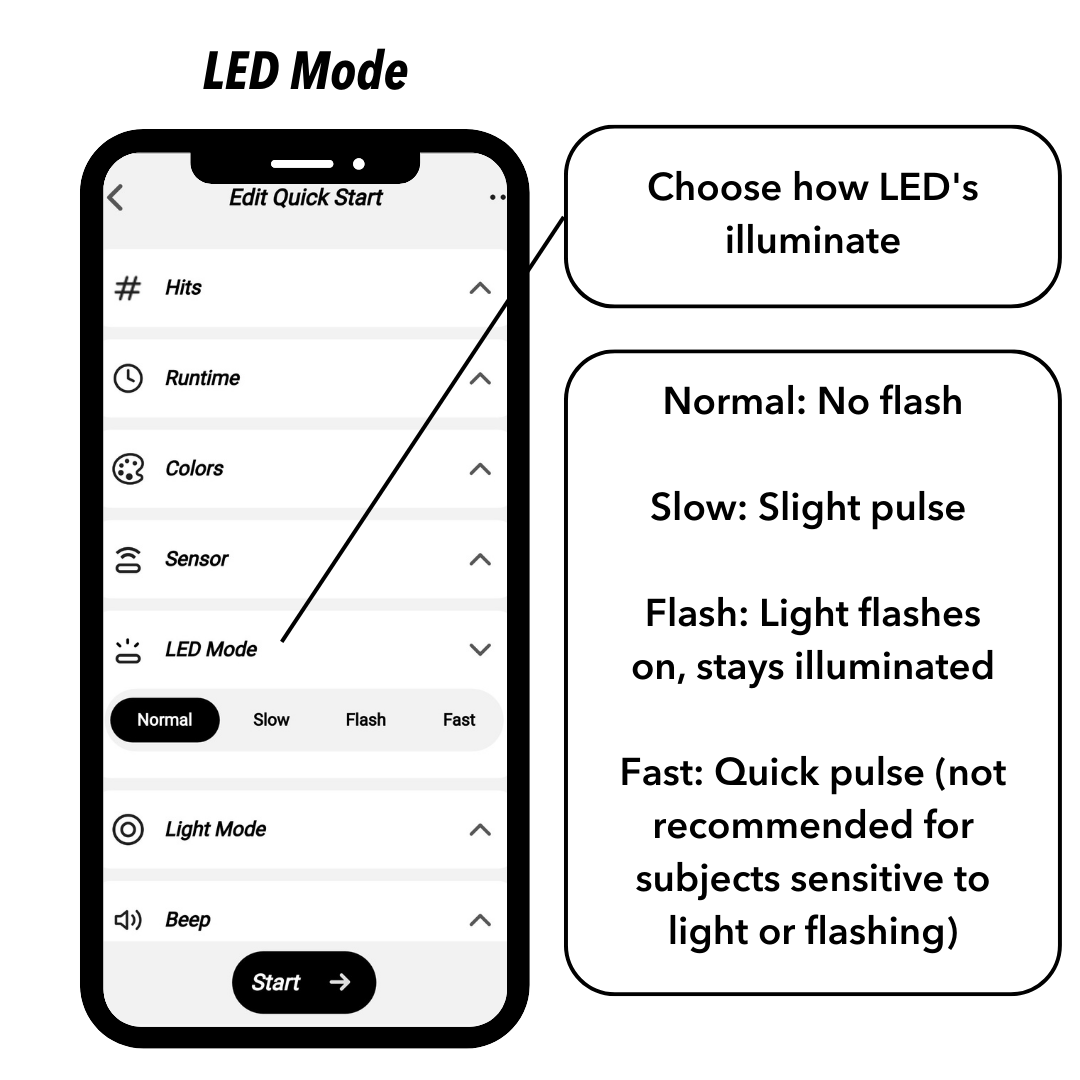 What do the different light settings mean? – FITLIGHT® Help Desk