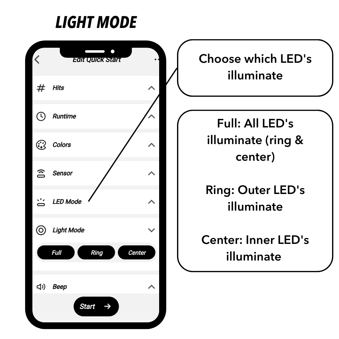 What do the different light settings mean? – FITLIGHT® Help Desk